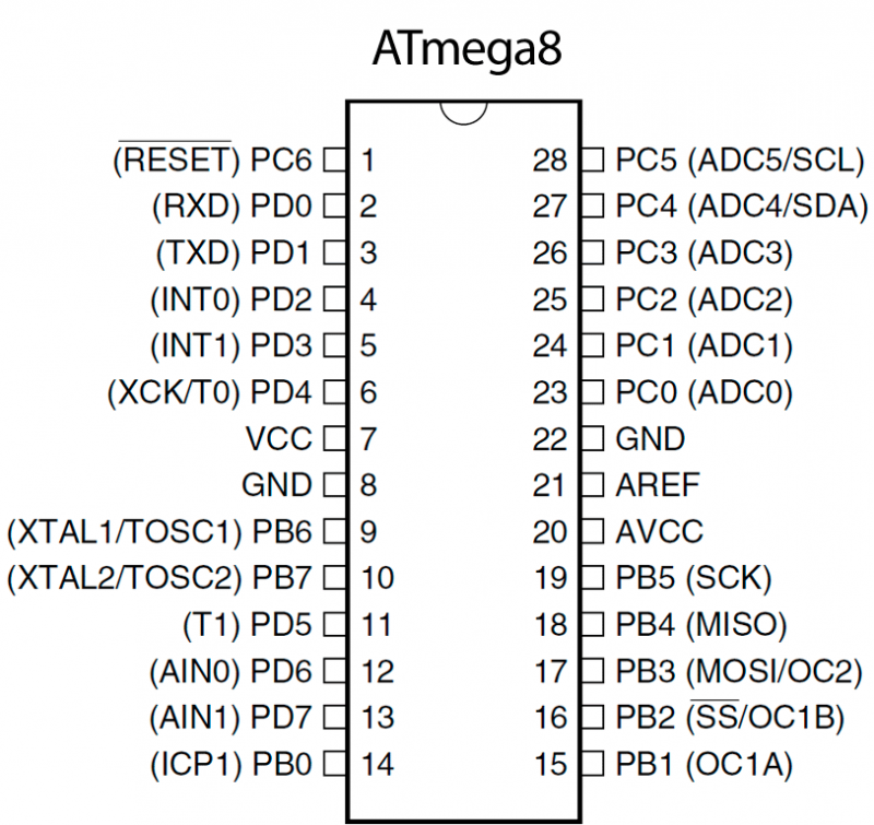 Grabando un programa .hex en un chip de Atmel con ArduinoISP – Alfonso ...